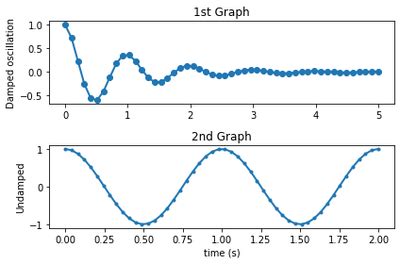 Matplotlib 이미지 저장하기 Matplotlib Tutorial 파이썬으로 데이터 시각화하기