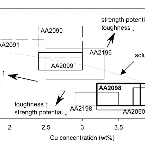 1 Positioning Of The Second Dashed Box And Third Solid Box Download Scientific Diagram
