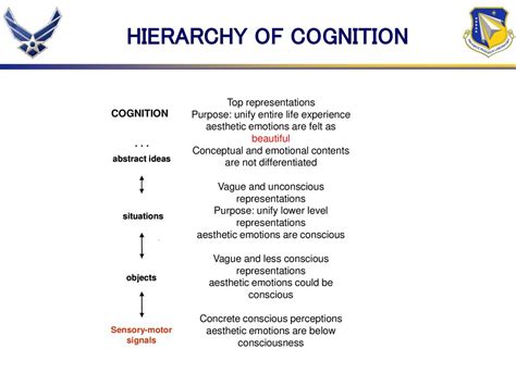 Language Cognition And Musical Emotions Ppt Download