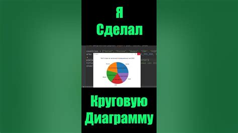 Я Сделал КРУГОВУЮ ДИАГРАММУ на python coding diagram tutorial