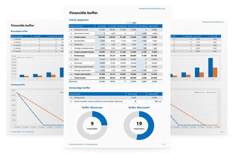 Financiële buffer berekenen in Excel bij verschillende omzetdalingen