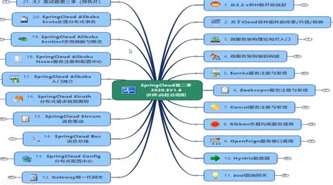 Spring Cloud 学习笔记(1 3)spring Cloud笔记 巨轮 Csdn博客 Spring Cloud 学习笔记(1 3)spring Cloud笔记 巨轮 Csdn博客