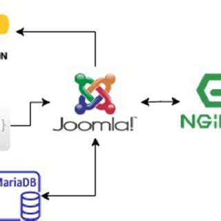 Electronic Laboratory Logic Diagram Download Scientific Diagram
