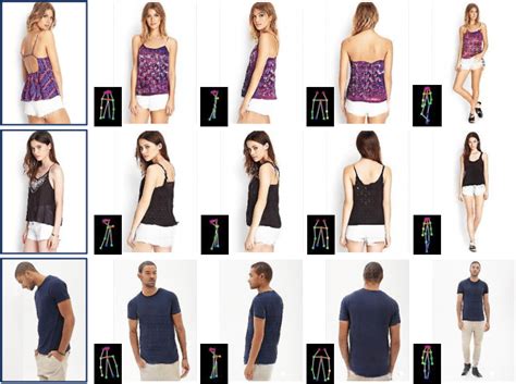 Examples Of Pose Guided Person Generation The Conditioned Source