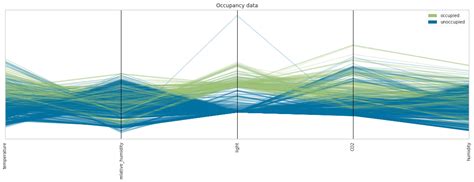 Parallel Coordinates Scikit No Tears Documentation