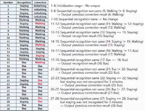 Example Of The Correction Algorithm Download Scientific Diagram
