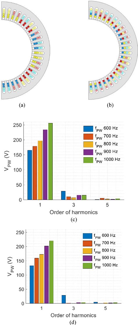 Figure 12 From Design Of A Brushless Doubly Fed Machine For Aviation Electric Propulsion