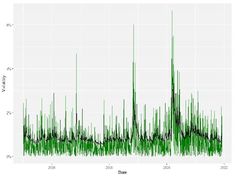 Volatility In Color And Unconditional Estimation In Black Of The Ms