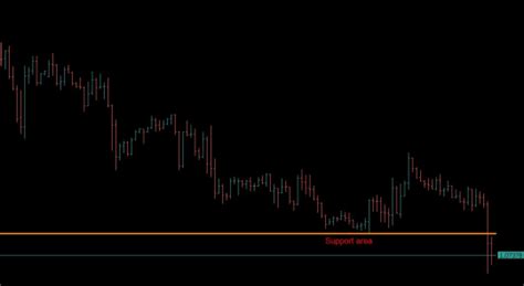 what is tick scalping in trading and how to use it