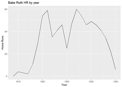 Ggplot Time Series Gráfico De Series Temporales En Ggplot2 Qwfntw