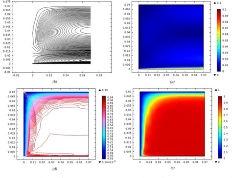 Figure 16 From Finite Element Method For Non Newtonian Radiative