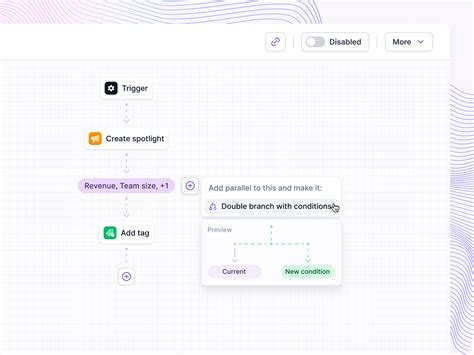Workflow Improvement By Eugen Eşanu On Dribbble