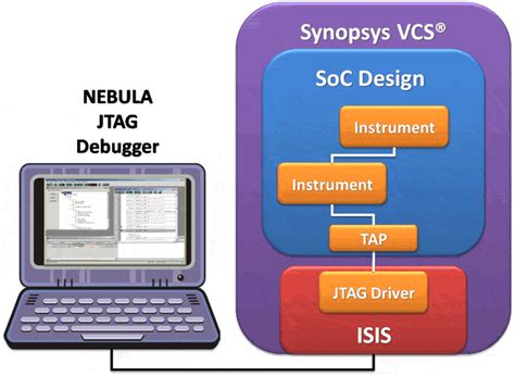 Free Jtag Software