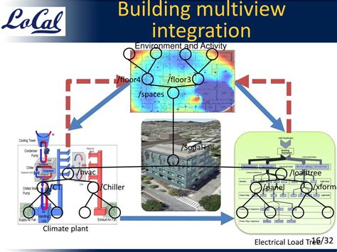 ppt multi view integration for efficient building sensor deployments