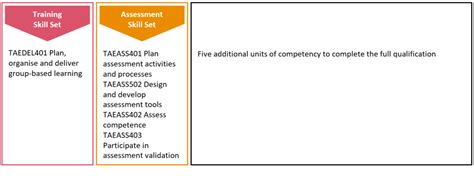 ‘stackable Skill Sets And The Tae Training Package On Target Work Skills