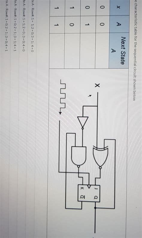 Solved E Characteristic Table For The Sequential Circuit