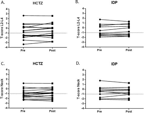 Thiazide And Thiazide Like Diuretics In Nephrolithiasis Brazilian Journal Of Nephrology Bjn