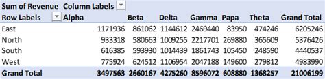 Data Analysis And Reporting With Pivot Tables Tips And Examples