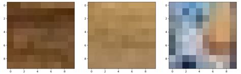 Image Processing For Python Adjusting To The Ground Truth Towards