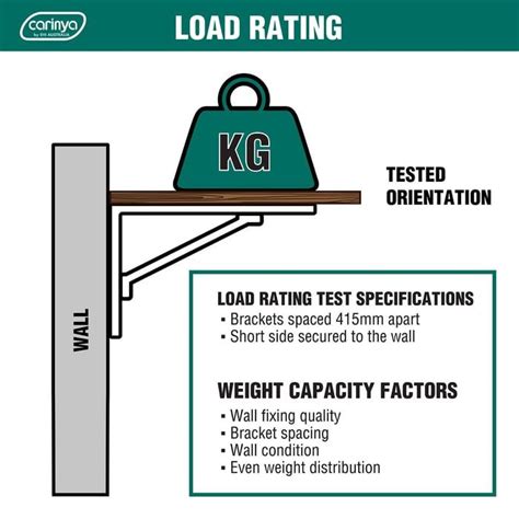 Carinya 380 X 380mm Black Angle Bracket Bunnings Australia