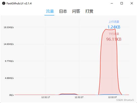 访问github的终极解决方案github Dns Csdn博客