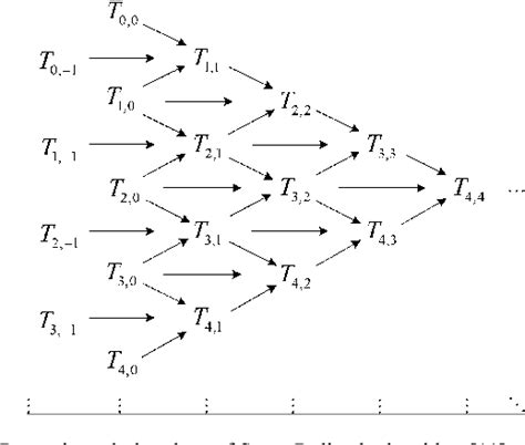 Bulirsch Stoer Algorithm Semantic Scholar