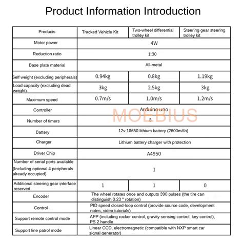 3kg Load Arduino Ccd Electromagnetic Patrol Line Intelligent Robot Car E Smart Way