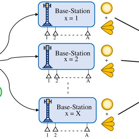 Layout Of The Mmwave Beamforming Network Fective Achievable Rate And Download Scientific