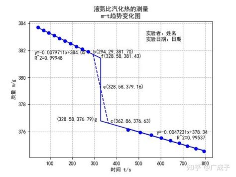 【基物实验】python 简单的数据处理 知乎