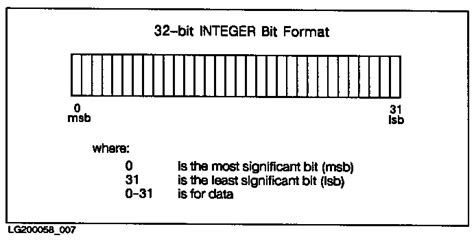 Recognizing Primitive Data Types