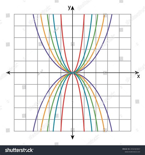 Graph Quadratic Functions Coordinate System Vector Stock Vector Royalty Free