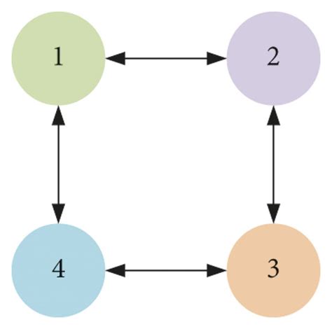 Undirected Communication Network Graph Download Scientific Diagram