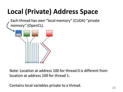 Csc 2231 Parallel Computer Architecture And Programming Gpus Ppt Download