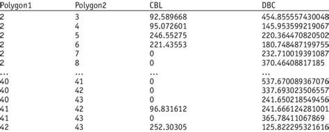 Examples Of Relational Information Between Pairs Of Polygons Including