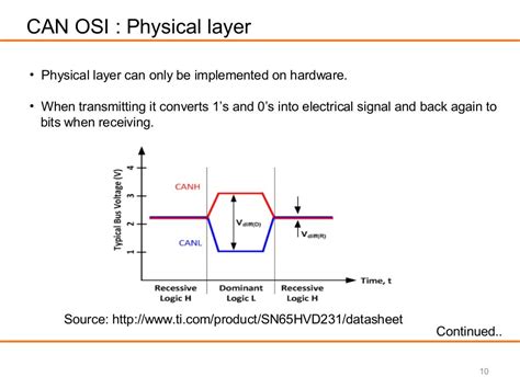 Controller Area Network Can Bus Ppt