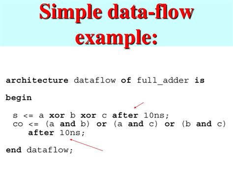 Ppt Package With 4 Valued Logic Signal Attributes Assertion Data Flow