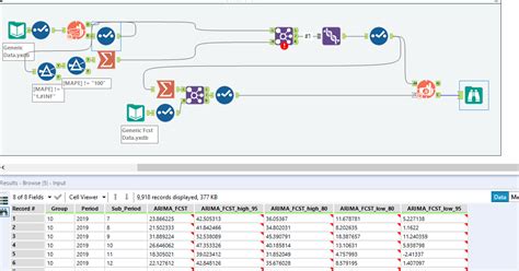 Solved Ts Forecast Factory Alteryx Community