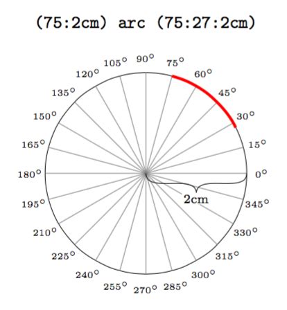 Tikz Pgf Drawing A Circular Arc Between Two Rays TeX LaTeX Stack