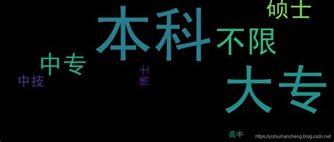 python实现网络招聘数据采集、分析与可视化 together cz的博客 csdn博客