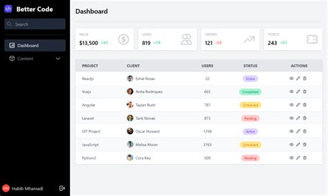 Best TailwindCSS Admin Dashboard Templates For UI Lib S Blog