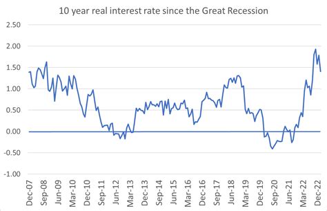The Real Yield Curve Now Favors Tips Seeking Alpha
