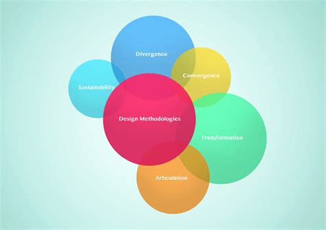 Design Cycle Design Methodologies