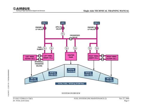 28 Fuel Us Units Pdf A320 Fuel System Maintanace Pdf Pdf