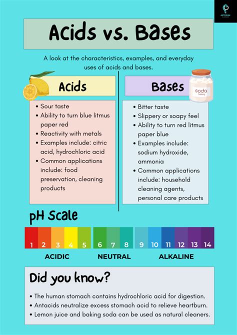Acids Bases And Salts Class 7th Important Questions With Answers Asterisk Classes