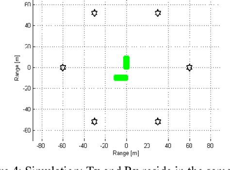 Figure 4 From Mitigation Of Coupling In Rf Tomography With Applications To Belowground Sensing