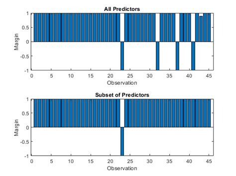 Edge Classification Edge For Neural Network Classifier Matlab