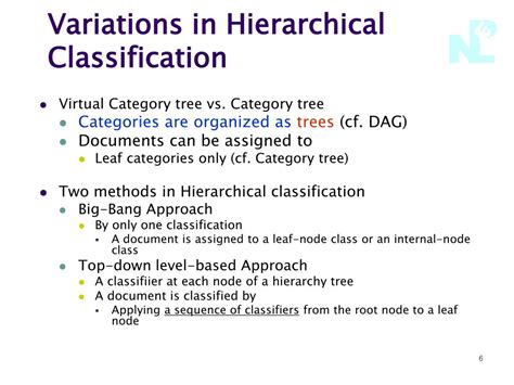 Ppt Efficient Process For Constructing A Hierarchical Classification System Powerpoint