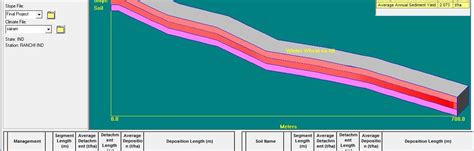 Wepp Water Erosion Prediction Project Overview