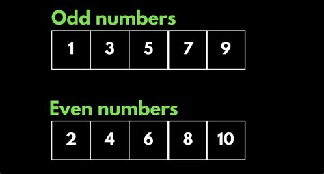 filter odd and even numbers from the list in python