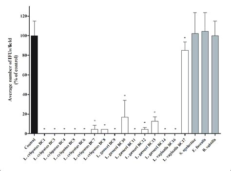 Antagonistic Activity Of Vaginal Lactobacilli Cells Against Chlamydia Download Scientific